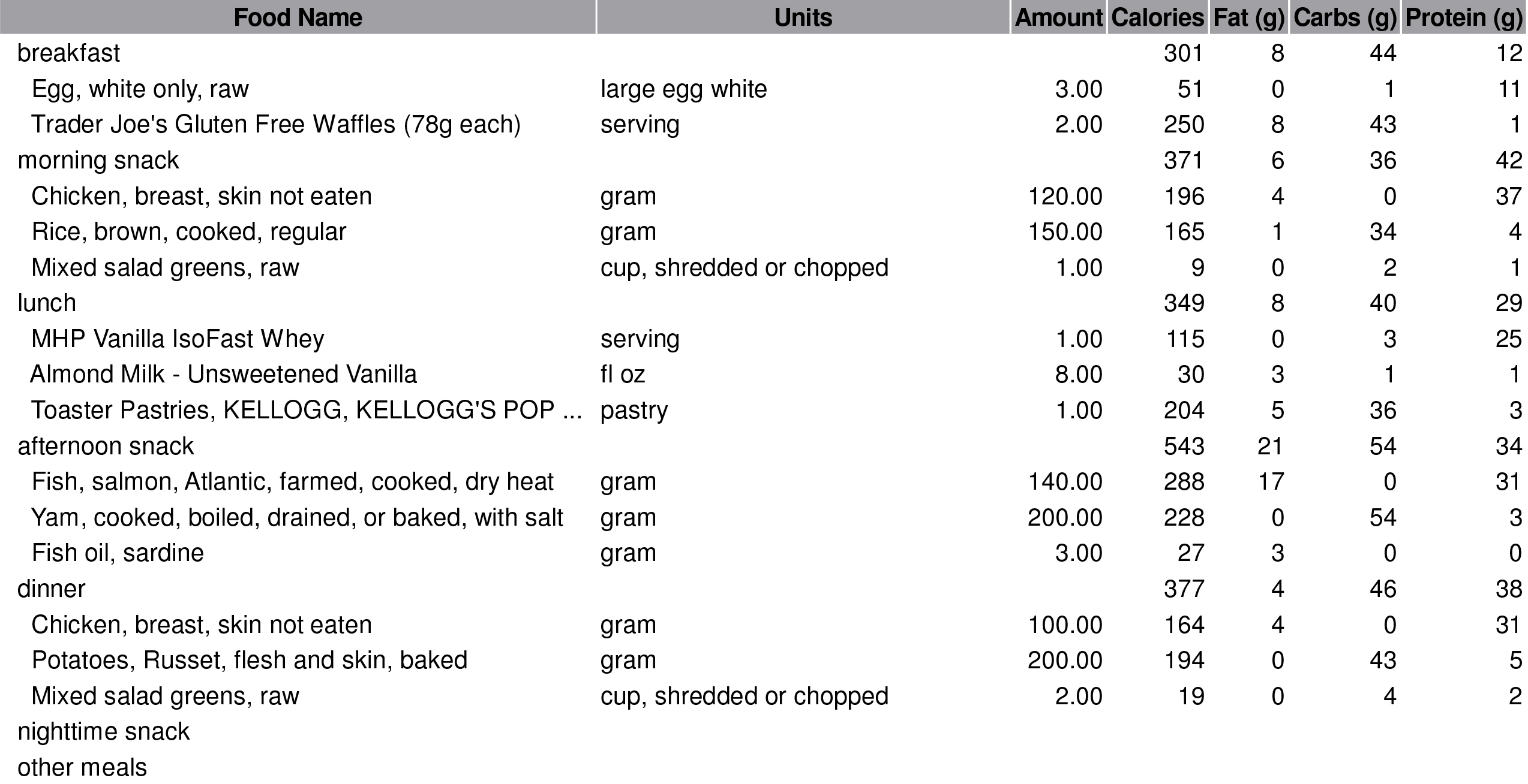 Me-14-Weeks-Out-Ultimate-Warriors-Plan-1 – RoxStar Fitness Inner Circle