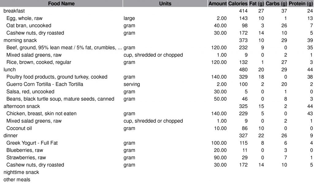 Me-14-Weeks-Out-Ultimate-Warriors-Plan-2 – RoxStar Fitness Inner Circle